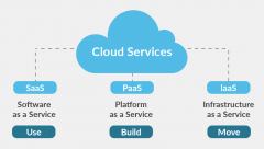 Cloud Computing คือ อะไร มีกี่ประเภท เจาะลึก! - HardcoreCEO