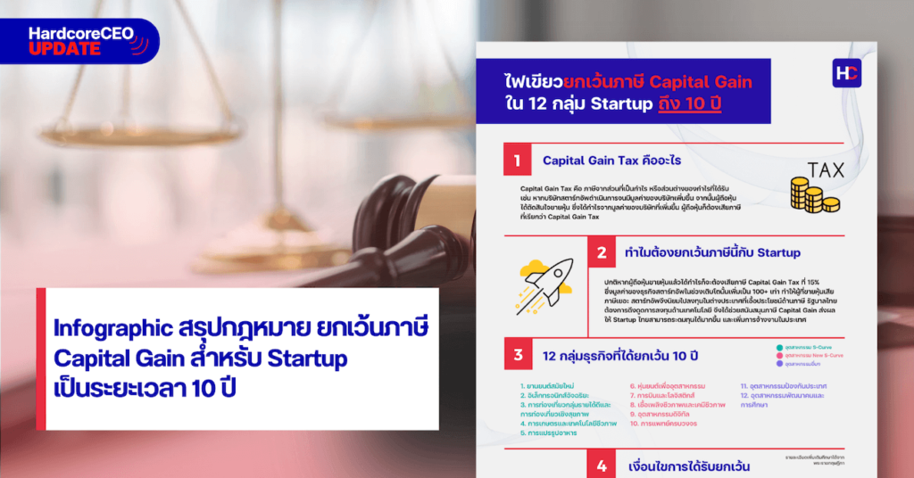 HardcoreCEO | เรื่องราว ความรู้ แนวคิดธุรกิจในยุคดิจิทัล